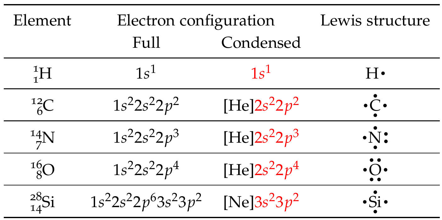 1.3 Chemical Bonding — Introduction to Geochemistry